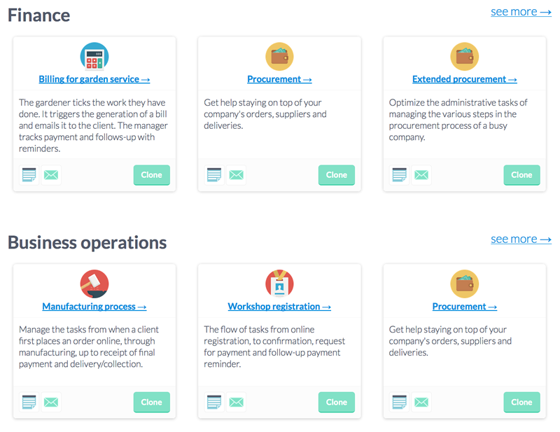 Performance and governance workflow | Kotive